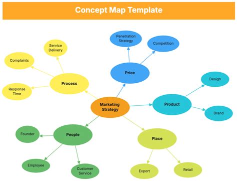 Free Academic Concept Map Template To Edit Online Free Academic Concept Map Template To Edit Online