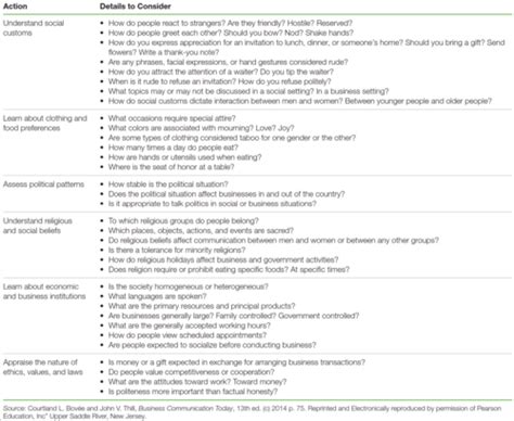 Lecture 5 Karteikarten Quizlet