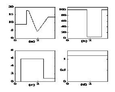 Reference Values For A Rotor Time Constant Inverse B Speed C Download Scientific Diagram