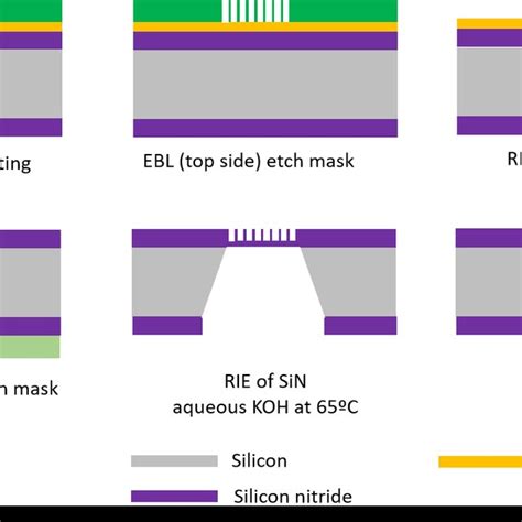Diffraction Grating Fabrication Process Using Electron Beam Lithography Download Scientific