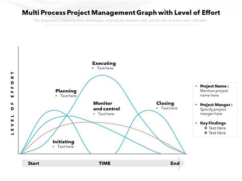 Multi Process Project Management Graph With Level Of Effort Presentation Graphics