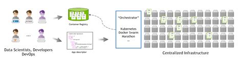 Kubernetes For AI Hyperparameter Search Experiments NVIDIA Technical Blog