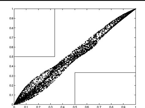 Figure 6 From Iterative Decoding On Graphs With A Single Cycle