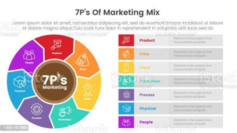 마케팅 믹스 7ps 전략 인포그래픽과 슬라이드 프레젠테이션을 위한 프로펠러 개념과 같은 큰 원 7에 대한 스톡 벡터 아트 및