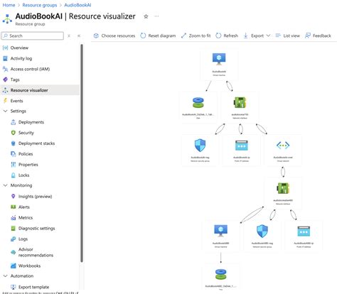 Top Tools To Automatically Generate Azure Resource Architecture Diagrams 3tallahblog