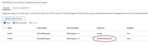 Doesnt Show D2c Messages Which Match A Route · Issue 180 · Microsoft