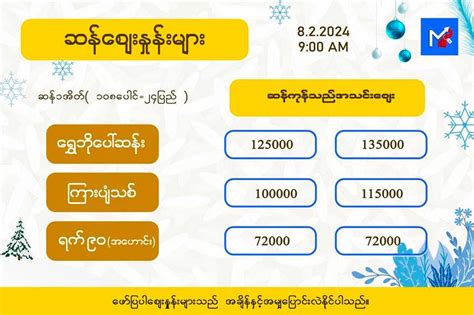 ယနေ့ ဖေဖော်ဝါရီလ ၈ ရက်၊ ကြာသပတေးနေ့ ငွေလဲနှုန်း ၊ ရွှေ၊ စက်သုံးဆီ၊ ဆန်ဈေးနှုန်းများ Na Nat