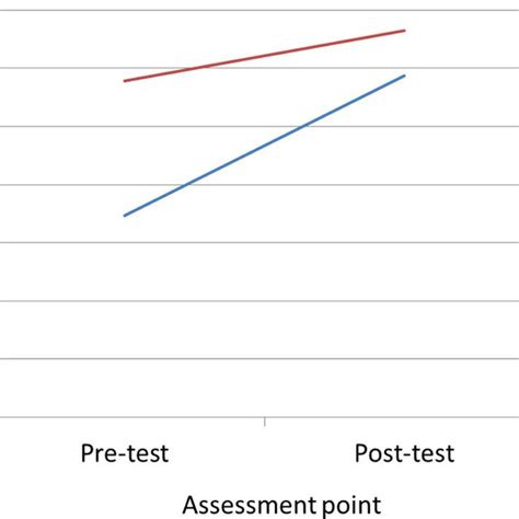 Block Diagram Of Adaptive Fuzzy Model Predictive Controller Download