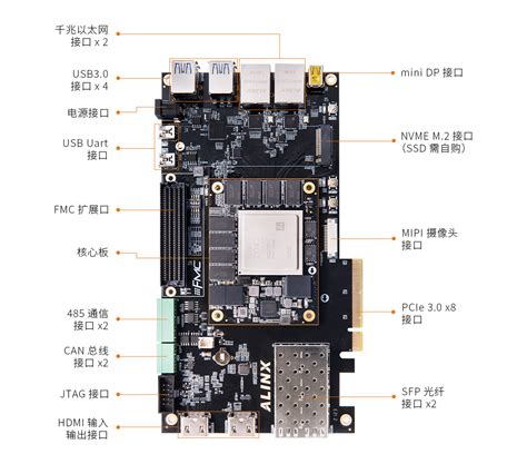 xilinx zynq ultrascale mpsoc pcie ai fpga开发板 xczu7ev alinx 芯驿电子科技（上海）有限公司