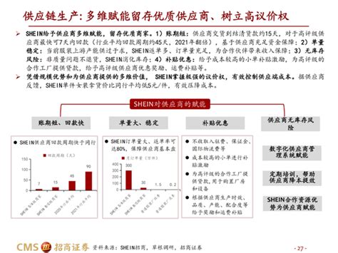 44页ppt解读快时尚跨境龙头shein的强大供应链 知乎