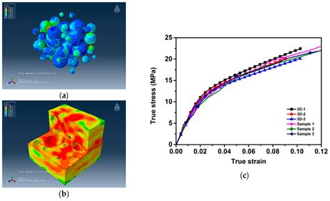 Contour Plot At The Final Moment And Stressstrain Curves A Contour