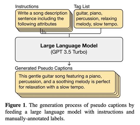 Lp Musiccaps：基于llm的伪音乐描述 智源社区