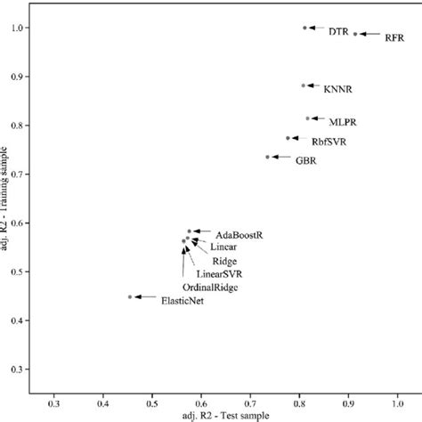 Model Prediction Accuracy Peak Rri Download Scientific Diagram