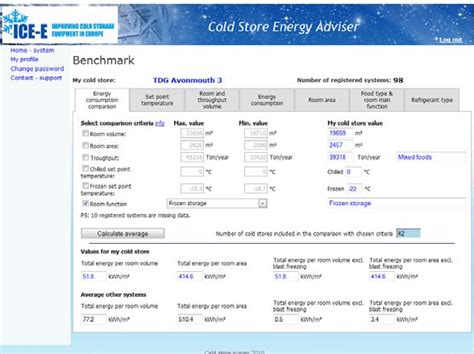 Information From Benchmark For Energy Consumption Download Scientific Diagram