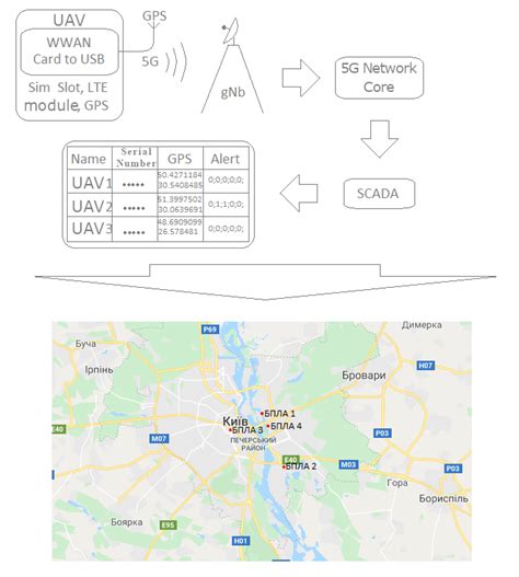Proposed Model For Uavs Monitoring Download Scientific Diagram