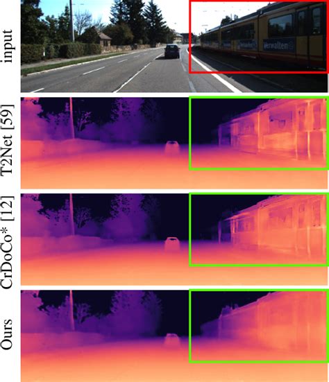 Figure 1 From Self Supervised Learning Of Domain Invariant Features For