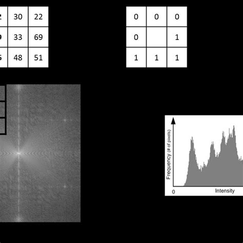 Example Of The Lbp Descriptor Download Scientific Diagram