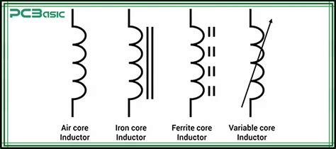Inductor Symbol Explained Understanding Inductors In Circuits
