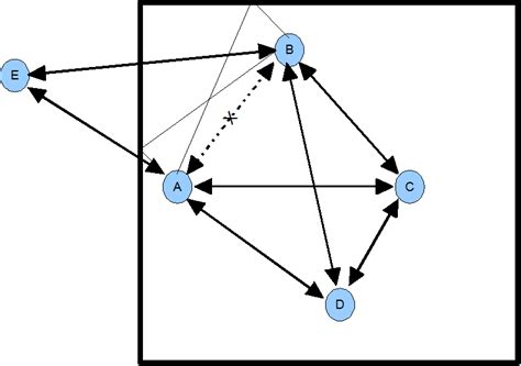 Multipath Fading Affecting K Download Scientific Diagram