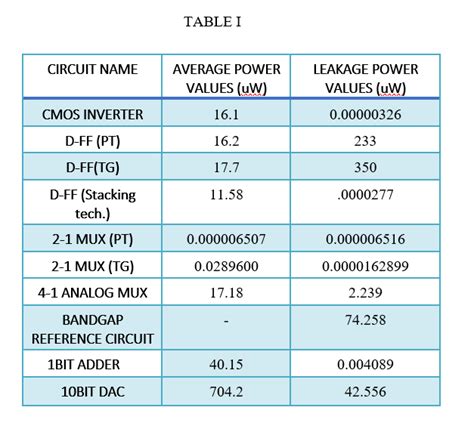 What I Did In 8 Weeks Vsd Internship Open Source Power Analysis Tool Using Python Vlsi