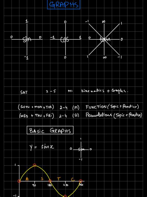 P1 Trigonometry Graphs Pdf P1 Trigonometry Graphs Pdf