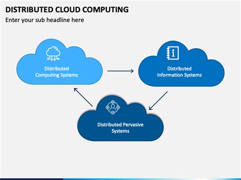 Distributed Cloud Computing Powerpoint And Google Slides Template Ppt Slides