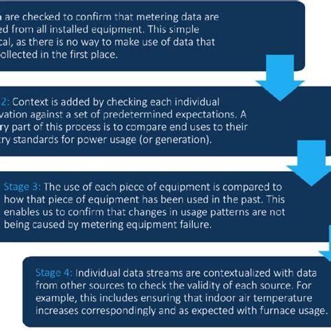 Data Quality Control Process Of The Hems Project Download Scientific Diagram
