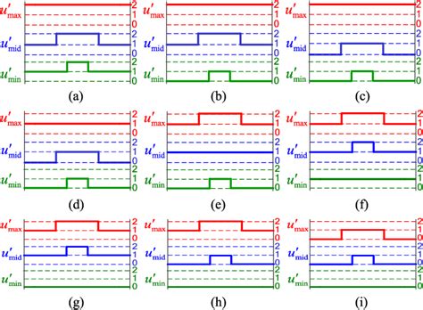 Figure 3 From A Novel Discontinuous PWM Strategy To Control Neutral