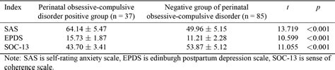 Analysis Of The Characteristics And Influencing Factors Of Perinatal Obsessive Compulsive