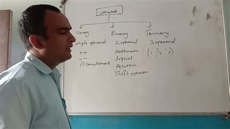 Operators Part 1 Youtube