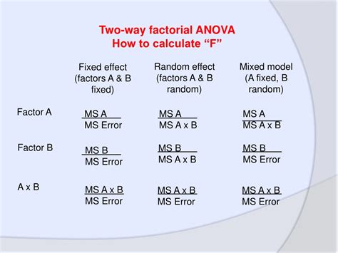 Ppt Fixed Random Mixed Model Anovas Factorial Vs Nested Designs
