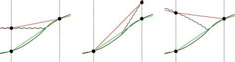 Discretization Of Different Semi Dry Cell Types Using The Discontinuous