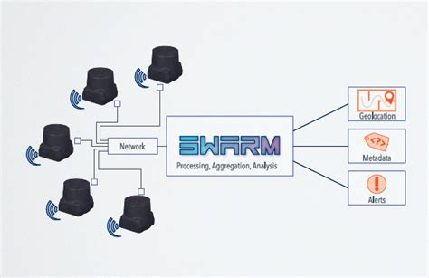 Transformational Security Llc