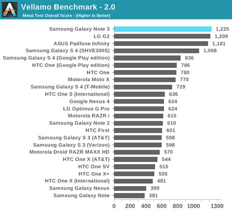 Phone Benchmark List Torbames