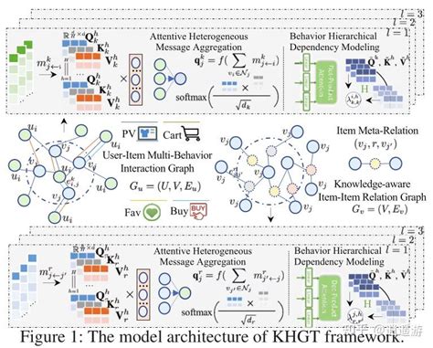 论文阅读——knowledge enhanced hierarchical graph transformer network for