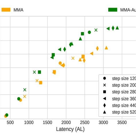Effect Of Data Augmentation Download Scientific Diagram