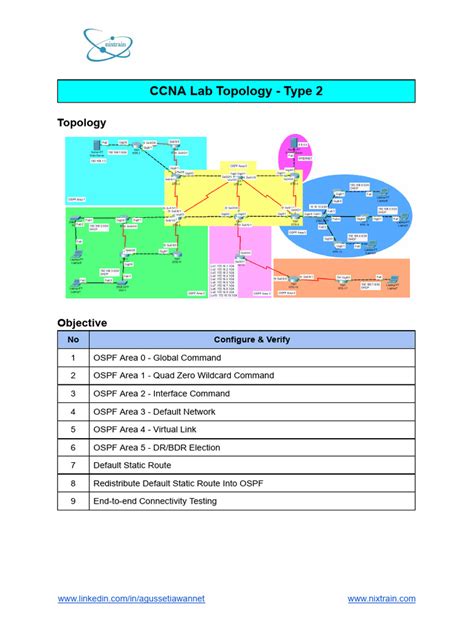 Ccna Lab Topology Type 2 Pdf Ip Address Internet Protocols