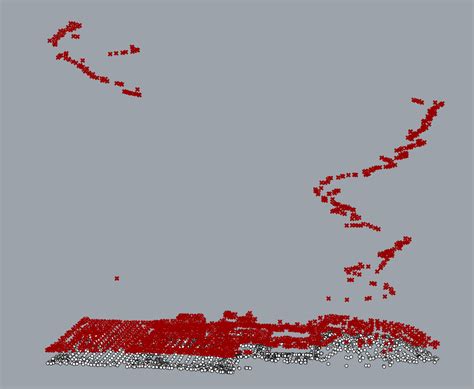 Move Points In Z Axis Based On Text Close To The Point Grasshopper Mcneel Forum