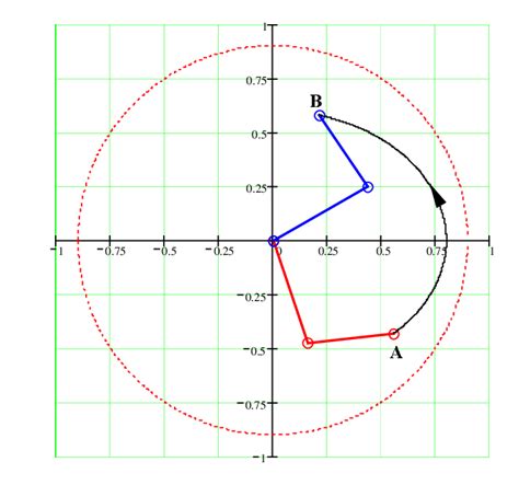 Test Trajectory Tracked By The Robot End Effector Download Scientific Diagram
