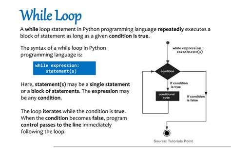 Loops In Pythonpptx Programming Languages Computing