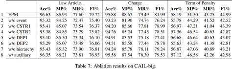 【论文阅读笔记acl2022】legal Judgment Prediction Via Event Extraction With Constraintsljp Legal Csdn博客