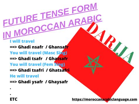 Future Tense Form In Darija Moroccan Arabic Let S Talk Moroccan Arabic