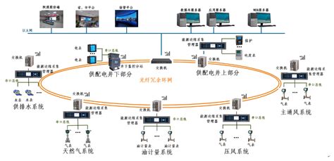 矿山能耗能效一张图