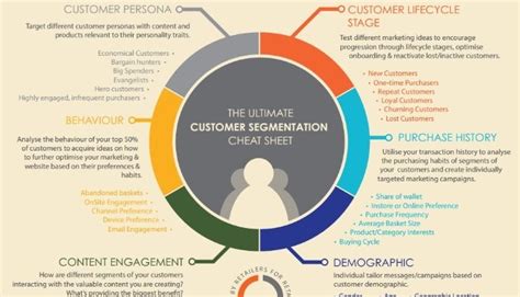Optimization Through Segmentation