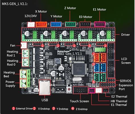 Makerbase Mks Gen L Smoothieboard 3d Printer Control Board Motherboard For Marlin Mks Gen L V2 1