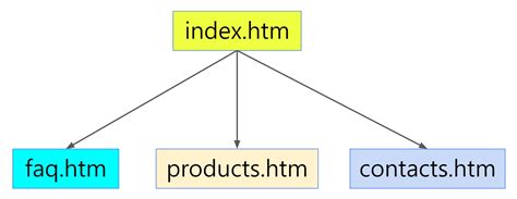 用 GitHub 輕鬆架站