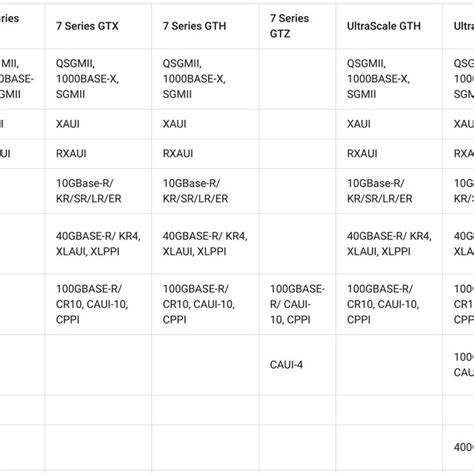 4 An Overview Of Supported Ethernet Phy Technologies For Latest