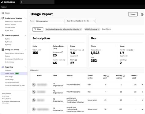 Learn More About The New Usage Report Autodesk Technology Manager Community