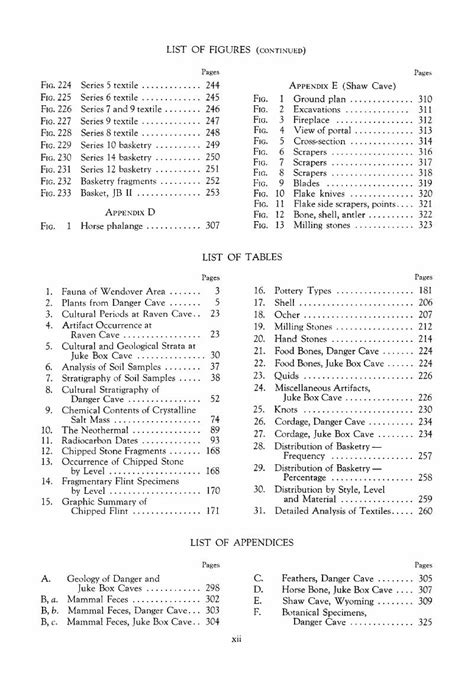 List Of Appendices Memoirs Of The Society For American Archaeology Cambridge Core