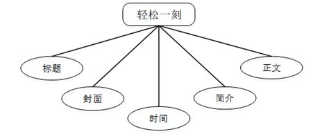 计算机毕业设计springboot大学生创新创业平台 基于spring Boot框架的大学生创新创业信息管理系统 Spring Boot驱动的